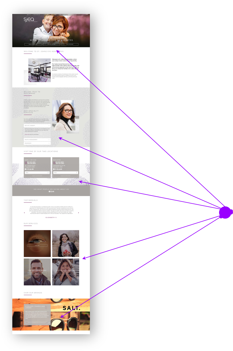 What Makes A Great Practice Website?