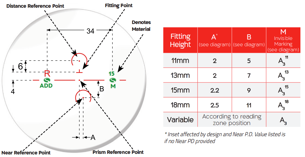 Fixed & Variable Corridor Progressives