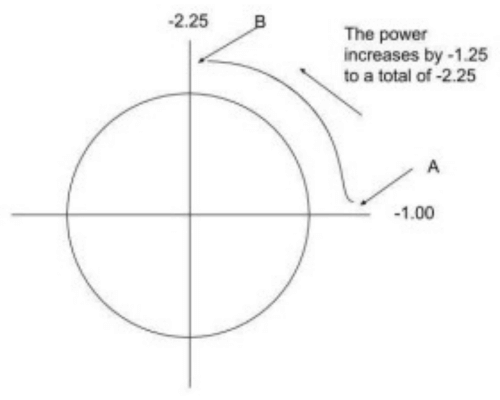 Optical Formulas Part 3