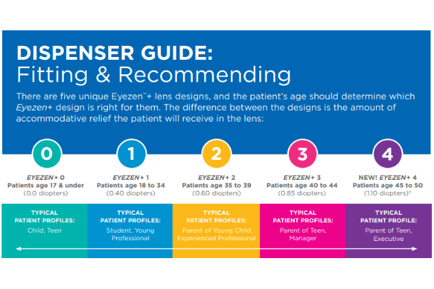 The Ultimate Guide To The Eyezen Family