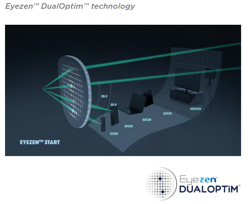 Introducing: Eyezen Start and Kodak PowerUp Single Vision Lenses