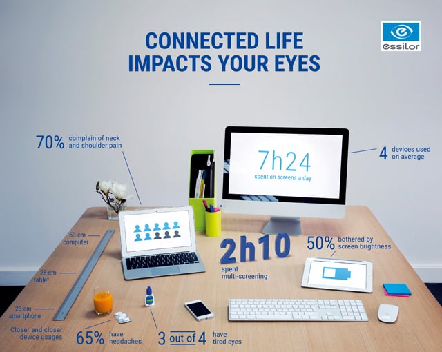 Eyezen Lenses Can Bring New Patients To Your Practice