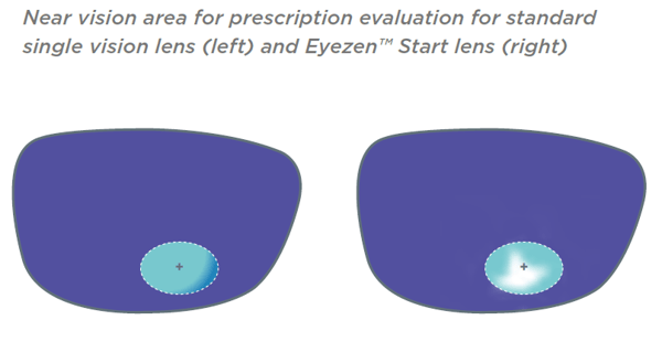 Introducing: Eyezen Start and Kodak PowerUp Single Vision Lenses