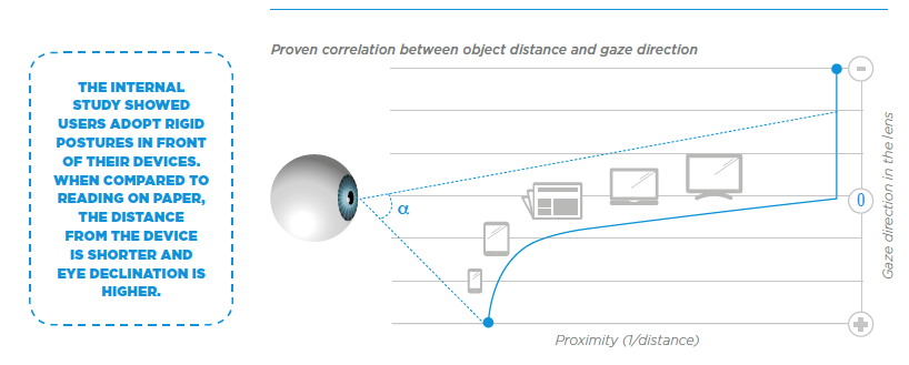 Introducing: Eyezen Start and Kodak PowerUp Single Vision Lenses