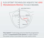 The Varilux Comfort Max Progressive Lens Launch