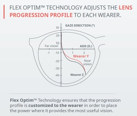 The Varilux Comfort Max Progressive Lens Launch