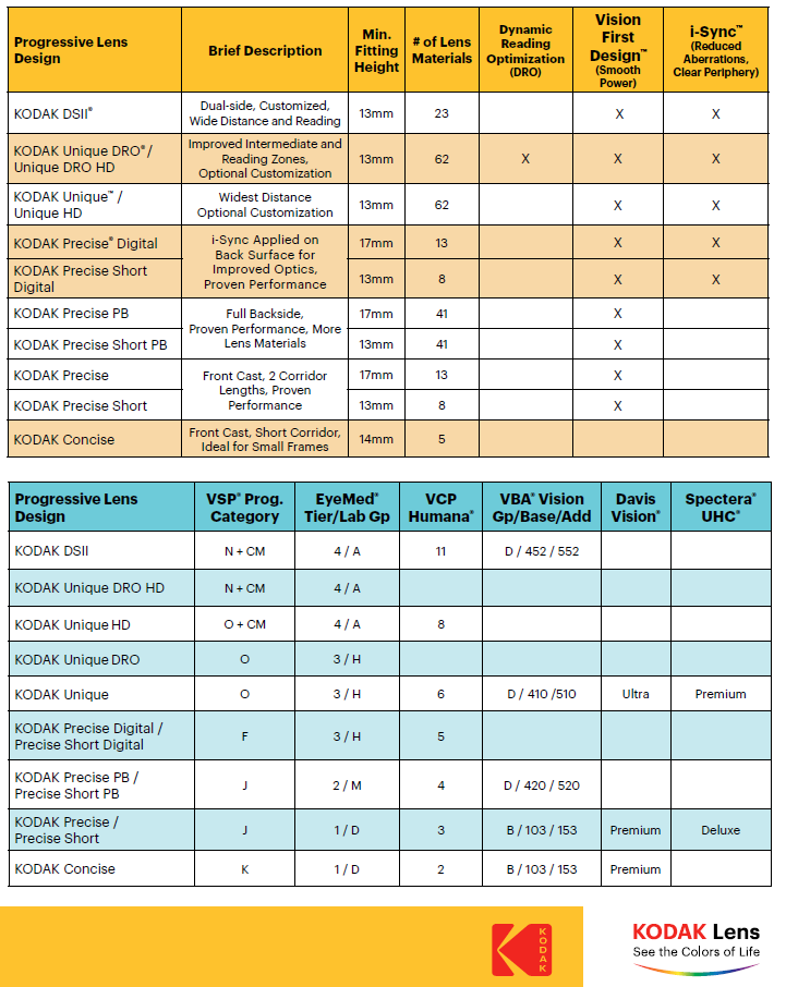 The Power Of Kodak Lens