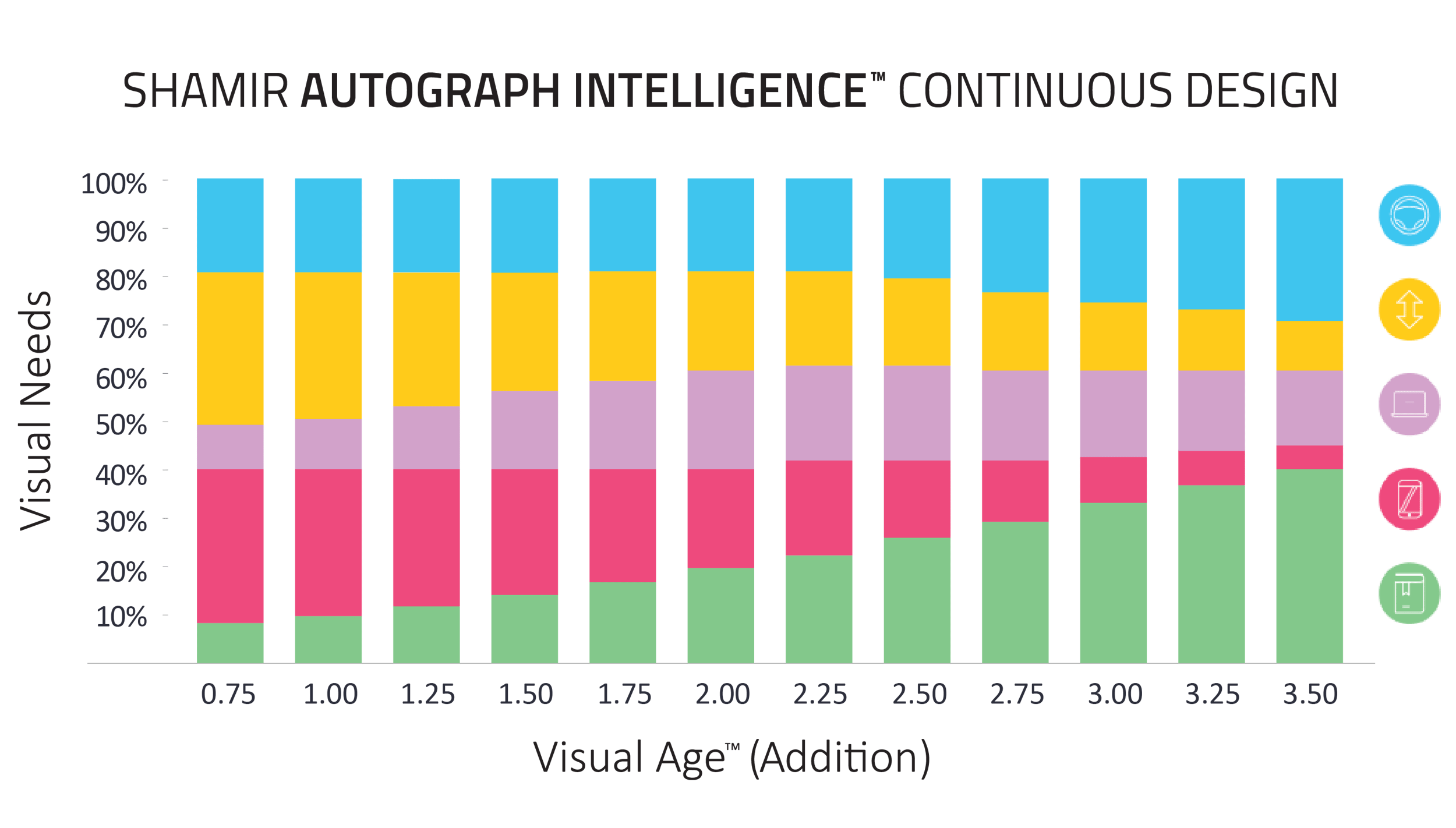 Introducing: The Shamir Autograph Intelligence