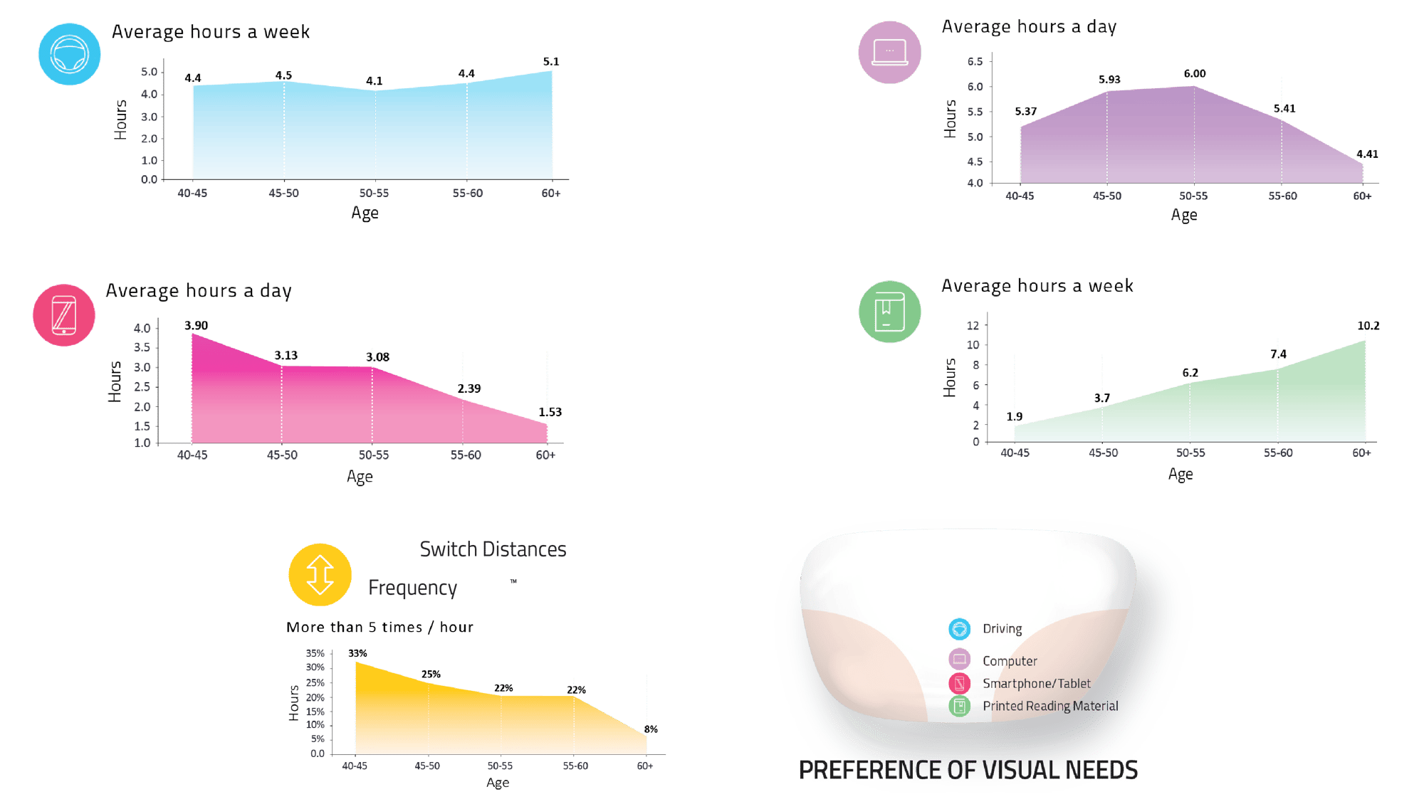 Introducing: The Shamir Autograph Intelligence