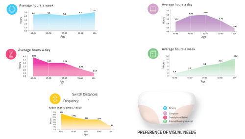 Introducing: The Shamir Autograph Intelligence