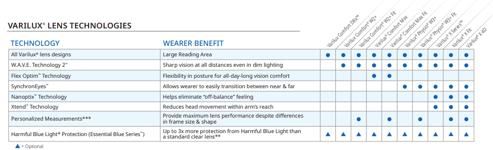 Varilux Physio W3+ Review