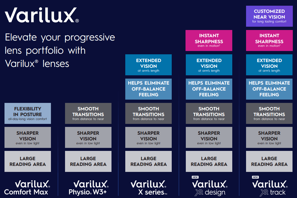 Experience Innovation with the Varilux Premium Lens Portfolio