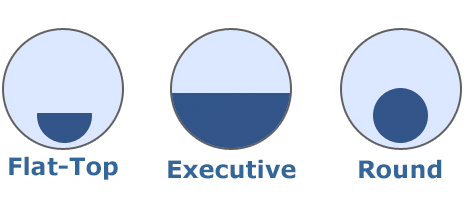 Explaining the Difference Between Bifocals and Progressives