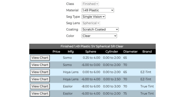 Stock Lens Ordering Is A Breeze With IcareLabs